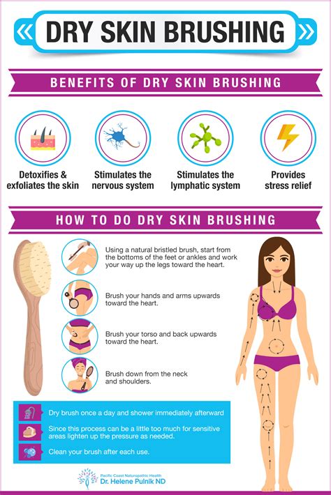 Dry Skin Brushing Pacific