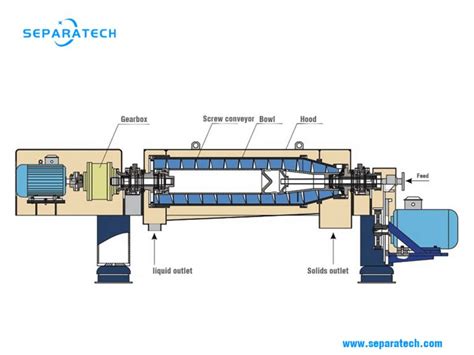 Applications Separatech