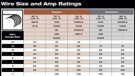 Optimal Wire Sizes For Car Audio Power A Comprehensive Chart