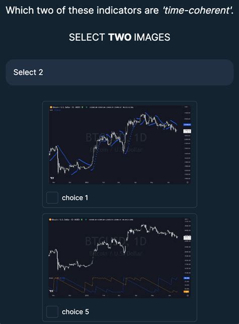 Which Two Of These Indicators Are Studyx