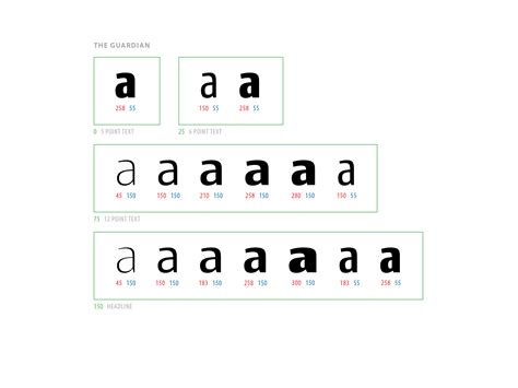 Data Visualization Variable Fonts Kevin King Typeface Design Typography Teaching