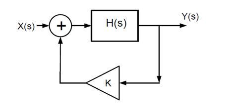 Solved The Transfer Function Of A Continuous Causal Lzd