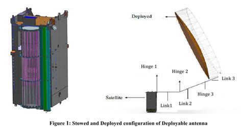 Tender For Fe Analysis Of A Deployable Antenna Likely Gsat 32 Related