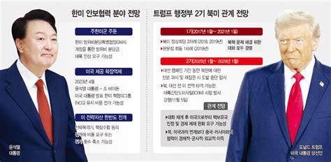동맹보다 실리 찾는 트럼프 韓 독자·자율외교 강화나서야 트럼프 20시대