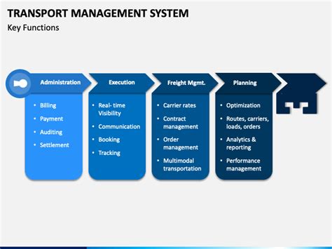 Transport Management System Ppt Transport Informations Lane