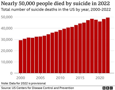 Suicide Rates On Native American Reservations Indian Reservations