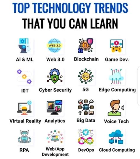 Eric Wiafe On Linkedin Tech Learning Content Tech Comment