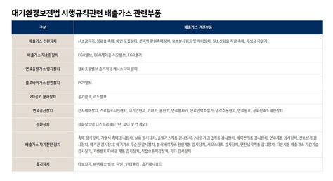 현대자동차 보증수리기간에 대해 알아보자 무상 As기간