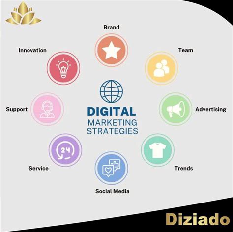 Ramnivas Pandey Posted On Linkedin