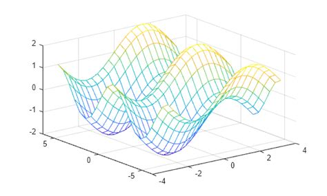 Anonymous Functions Matlab And Simulink