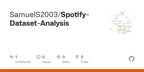 Github Samuels2003spotify Dataset Analysis