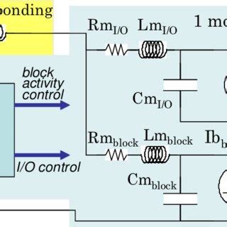 Block Based Model Of An IC For ICEM Characterization Download High Resolution Scientific Diagram