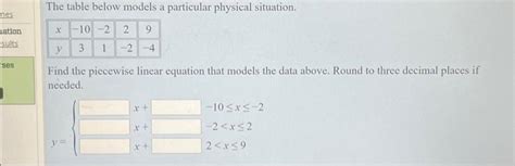 solved the table below models a particular physical