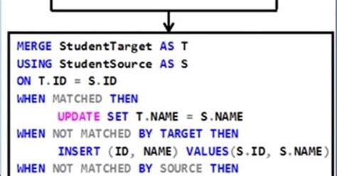 Implement An ETL Solution That Supports Incremental Data Extraction