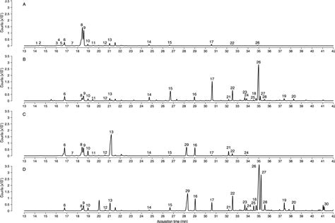 Development Of A Hs Spmegc Ms Method For The Extraction And Identification Of The Volatile