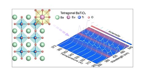 Sensitive Luminescence Thermometry Through Excitation Intensity Ratio In Eu Doped BaTiO3 ACS