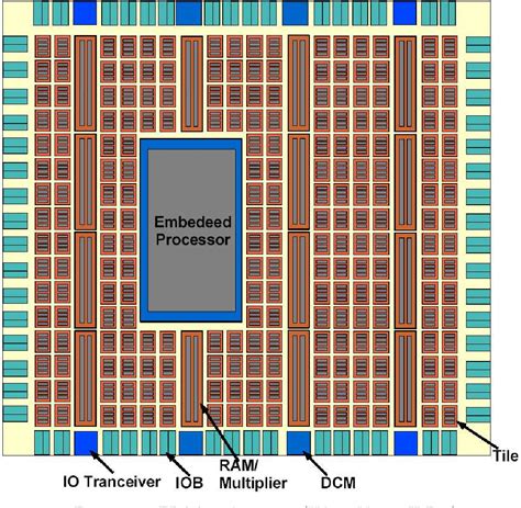 Figure 11 From Automated Conversion From Lut Based Fpgas To Lut Based
