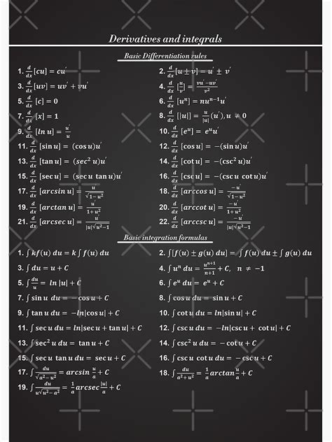 Derivatives And Integrals Poster By ScienceCorner Redbubble
