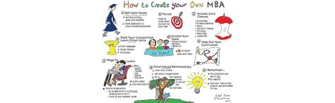 The Startup Equation A Visual Guidebook To Building Your Startup