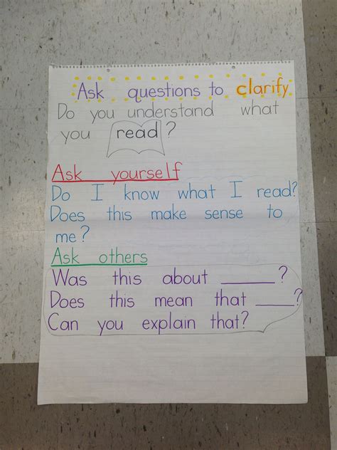 Clarifying Strategies In Reading