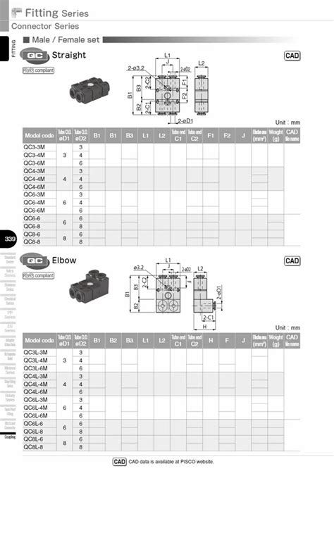 Multiple Connector At ₹ 1500 Piece मल्टी एयर मैनीफोल्ड In Bawal Id 23067859773
