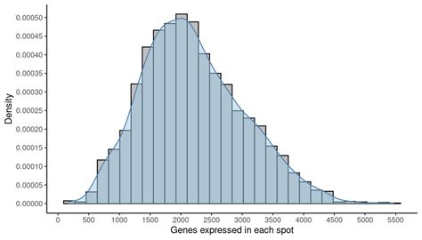 Chapter 2 Practical Session 2 Spatial Transcriptomics Data Analysis