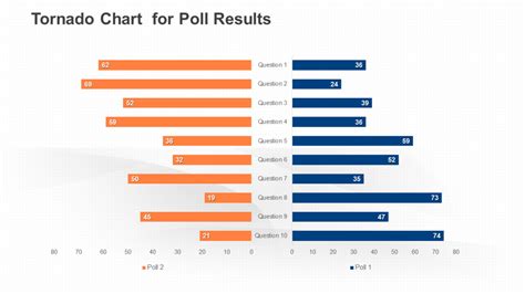 How To Create A Butterfly Chart Tornado Chart In Powerpoint The