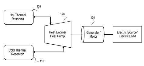 Thermal Energy Storage System Patented Technology Retrieval Search Results Eureka Patsnap