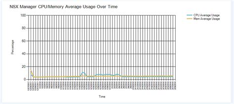 Powershell Excel Graph Plotby Column Instead Of Row Stack Overflow