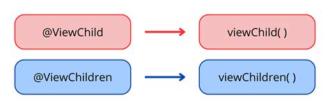 Angular Signal Queries Simplifying Dom Querying Codemotion Magazine