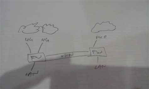 Solution For 2 Dynamic Wan With Single Ddns For Vp Fortinet Community