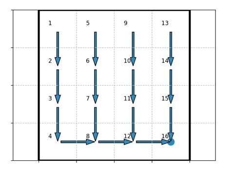 Tutorial Reinforcement Learning Younesse Net