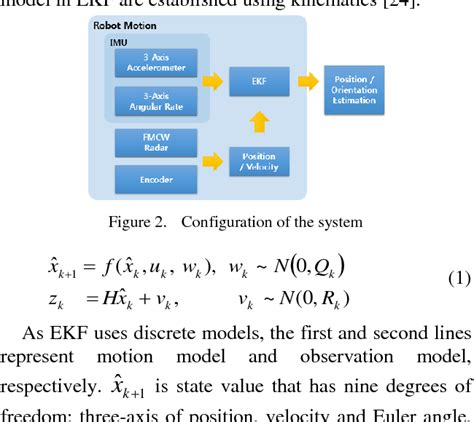 Figure 1 From Extended Kalman Filter Based Mobile Robot Localization In