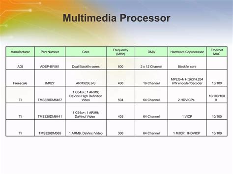 Keyboard Video And Mouse Kvm Switch Solution Ppt