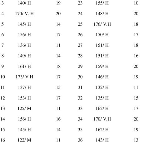 Scoring Kaufman Creativity Scale Download Scientific Diagram