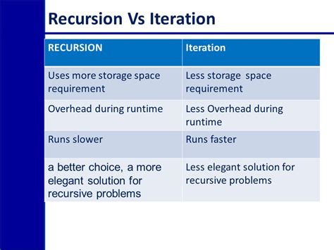 Difference Between Recursion And Iteration Microcontrollers Lab