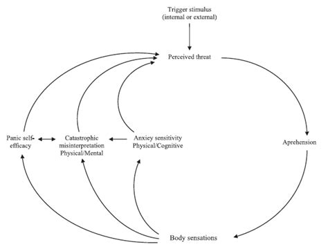 Panic Disorder… What Is It One Step At A Time…