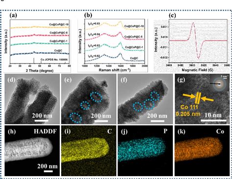 Figure 1 From Tuning Electromagnetic Parameters Induced By Synergistic