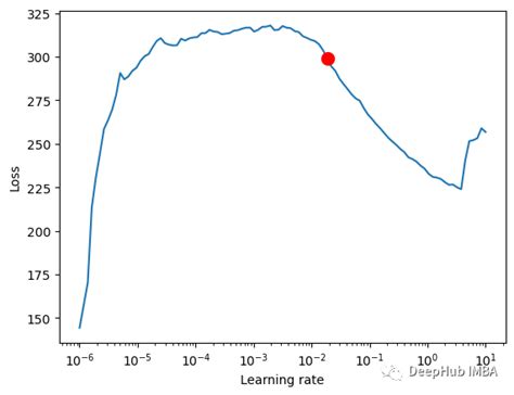 使用 Temporal Fusion Transformer 进行时间序列预测 Csdn博客