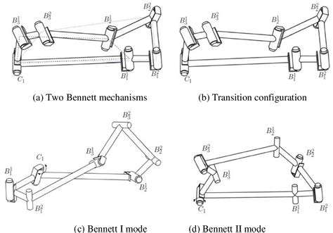 Figure 11 From Design And Kinematic Analysis Of Single Loop Multi Mode