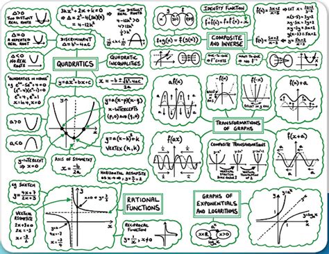 Aa Mind Maps Mrflisaksworldofmath