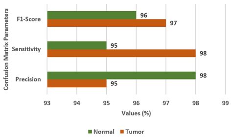 Weighted Average Ensemble Deep Learning Model For Stratification Of Brain Tumor In Mri Images