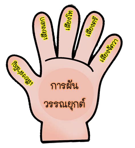 นิ้วมือการผันวรรณยุกต์ แบบฝึก ใบงาน By Kruning Warangkanang