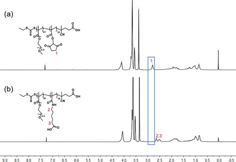 Carboxylic Acid Nmr