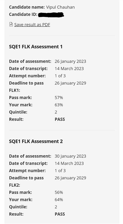Vipul Chauhan On Linkedin Sqe Results Solicitor Qualification Qwe Paralegaljobs Work