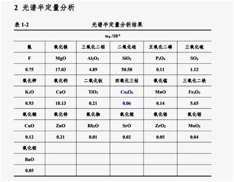 矿样光谱半定量分析 多元素化验 初步确定矿石回收价值 原价600元 活动价400元 企业网站