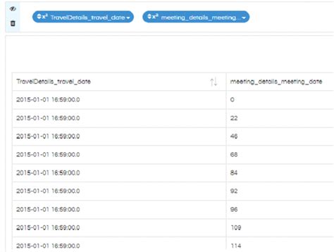 Datedifference Database Function Usage In Helical Insight