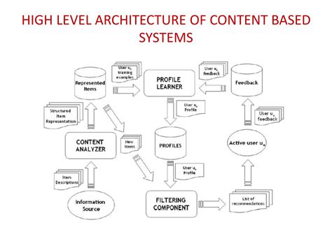 Classification Algorithms Supervised Machine Learning Techniquepptx