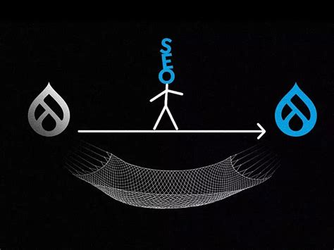 International Seo Strategies How To Optimize Your Website For Global