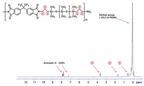 Preparation Of A Crosslinked Poly Imide Siloxane For Application To Transistor Insulation